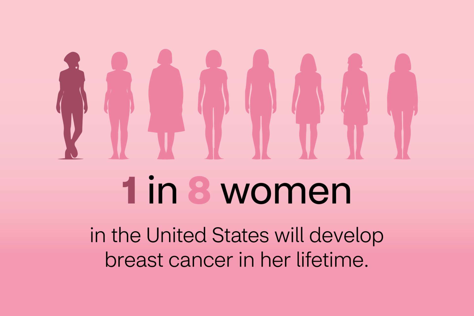 Three Reasons Early Breast Cancer Detection Matters - Meritain Health